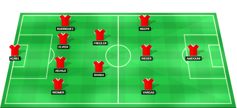 Qatar vs Switzerland Prediction, Odds, Betting Tips - 13/06/2026 | BC.GAME